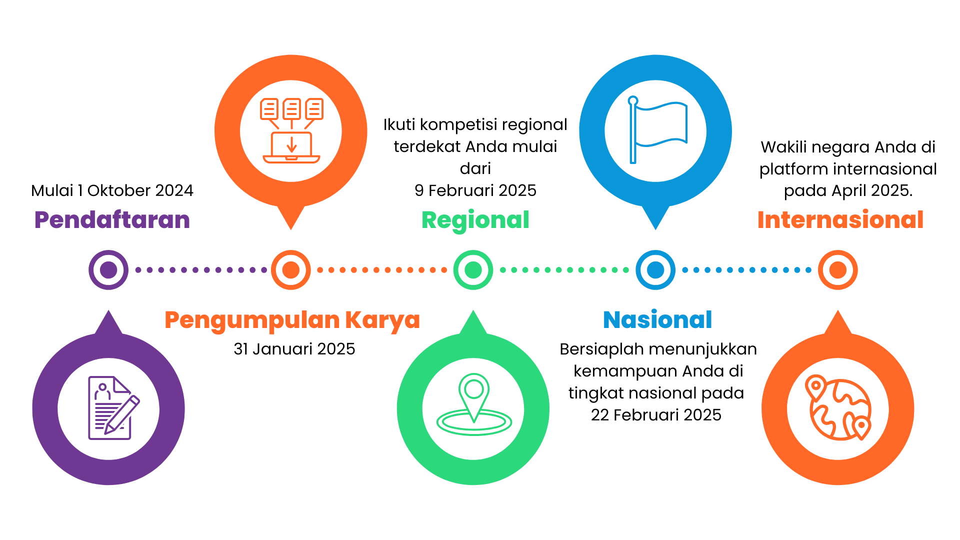 Coding Competition Codeavour 6.0 | KodeKiddo